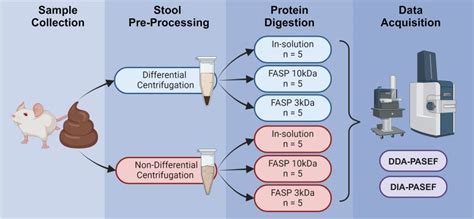 Emily Fekete On Linkedin Very Excited To Share Our Preprint On
