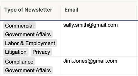 evaluate multi select field to determine multiple contacts — smartsheet