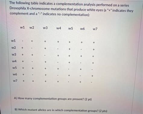 Solved The Following Table Indicates A Complementation