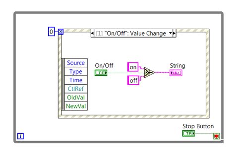 Solved Remote Controlling Vi Through Other Vis Ni Community