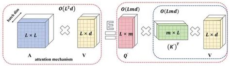 Applied Sciences Mdpi On Linkedin Financial Attackdetection Deeplearning