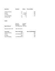 Bags Excel Ods Operation Standard Deluxe Time Available Cutting Dyeing Sewing Finishing