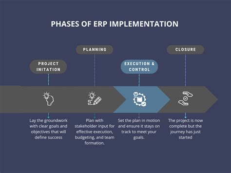 Erp Implementation Phases Execution And Control Aclaros