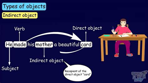Types Of Objects Direct Object Indirect Object Parts Of Sentence
