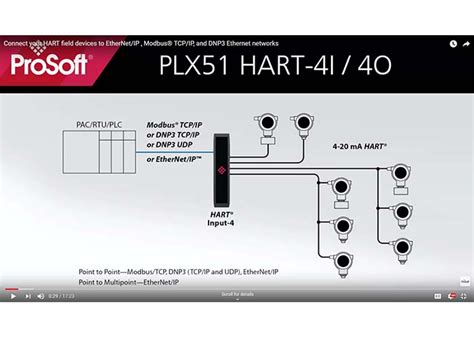 Connect Your Hart Field Devices