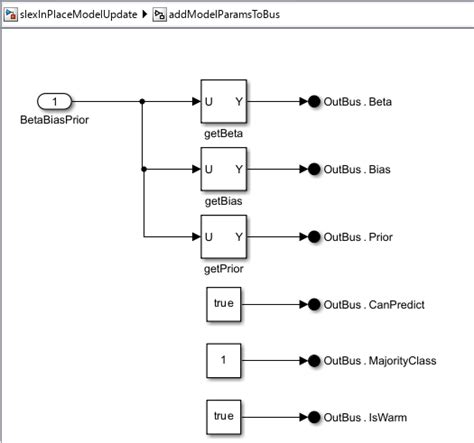 In Place Model Update Of Offline Linear Model Using Incrementalclassificationlinear Predict