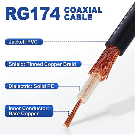 Rg Low Loss Rf Coaxial Cable At Meter Coaxial Cable In Bhopal Id