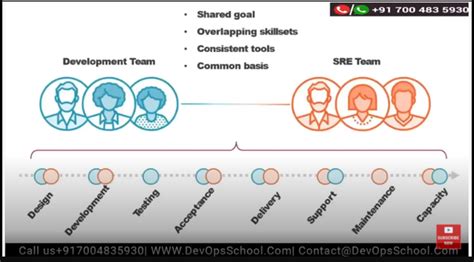 How To Become A Site Reliability Engineer Sre Engineer