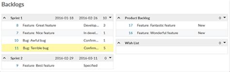 Openproject An Open Source Project Management Solution