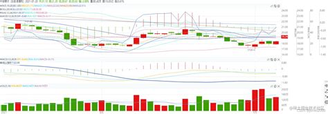 Hqchart使用教程1 如何快速创建一个k线图页面hqchart介绍 系统简介 Hqchart是国内第1个基于传统p 掘金