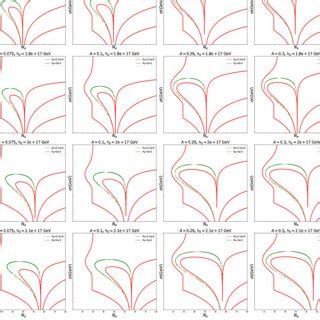 The contour plot illustrates the permitted parameter space of σ and N e Download Scientific