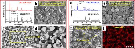 XRD Results And SEM Images Of Fresh And Treated Membranes A The XRD Download Scientific