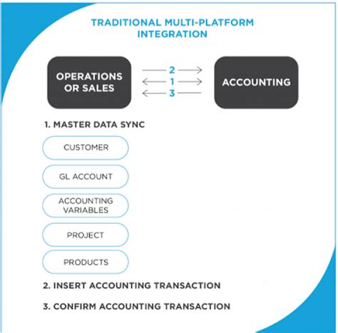 Salesforce Accounting 10 Things Admins Should Know Salesforce Ben