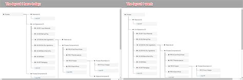 how do i modify the layout of only 1 node gojs northwoods software