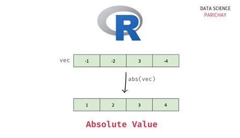 Get The Absolute Value In R Using Abs Data Science Parichay