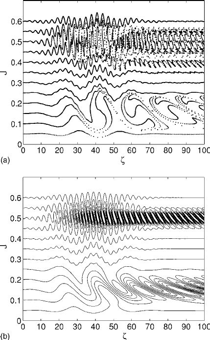 ͑ A ͒ Numerically And ͑ B ͒ Analytically ͓ Eqs ͑ 20 ͒ And ͑ 21 ͔͒