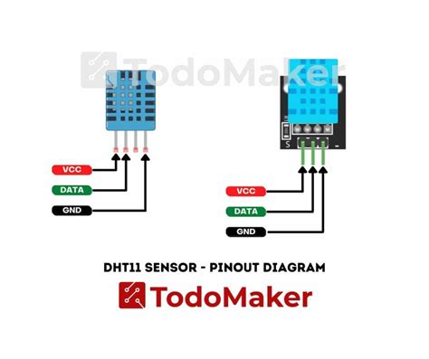 ¡enviando Datos De Arduino A Python Todomaker