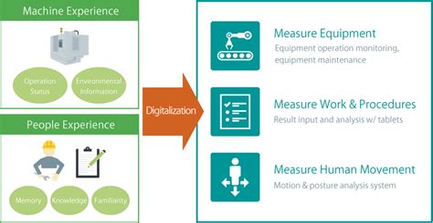 Mcframe Iot Toyo Business Engineering Thailand Co Ltd