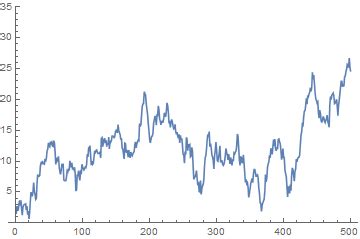 Plotting Dimensional Random Walk Mathematica Stack Exchange