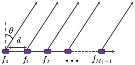Moving Target Detection In Clutter Background With Fda‐mimo Radar Via