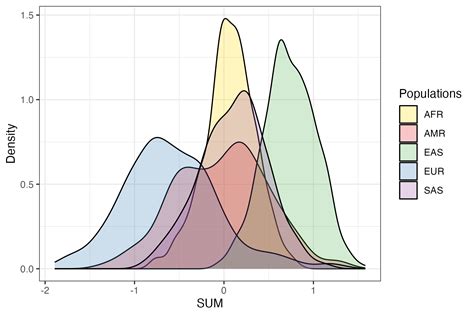Reporting And Adjusting Pgs In The Context Of Genetic Ancestry