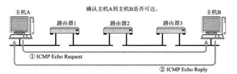 【网络】dns、icmp、natdns查询不到回复icmp Csdn博客