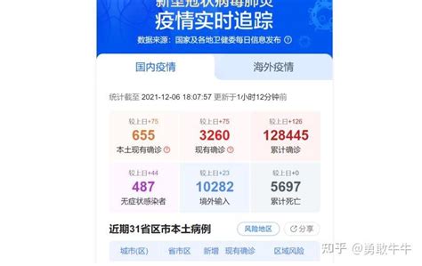 python爬虫爬取疫情数据并可视化展示 知乎