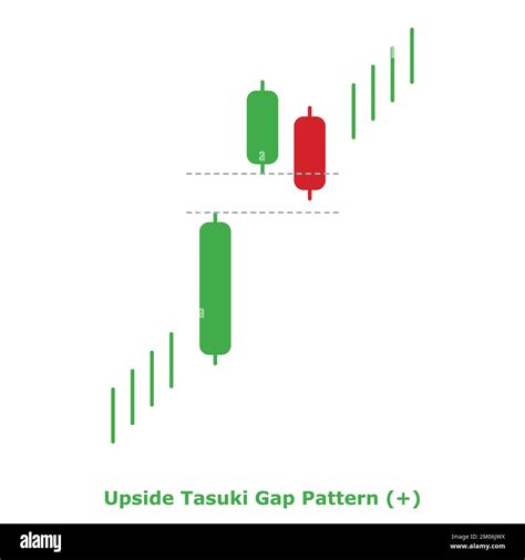 Upside Tasuki Gap Pattern Bullish Green And Red Round Bullish Continuation Japanese