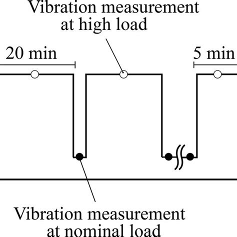 Envelope Spectrum Defect Bpfo Download Scientific Diagram