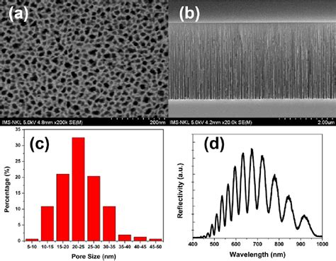 Figure 1 From Highly Sensitive Refractive Index Sensing Based On