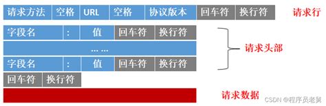 c c 实现高并发服务器的代码示例 基于c 的高并发网页服务器开发 csdn博客