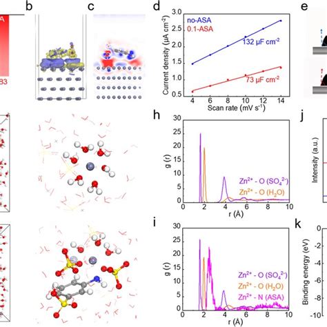 A Adsorption Energies Of Water And Asa Molecules On The Zn 002 Download Scientific Diagram
