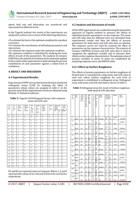 Computer Aided Manufacturing Factors Affecting Reduction Of Surface Roughness And Thickness In