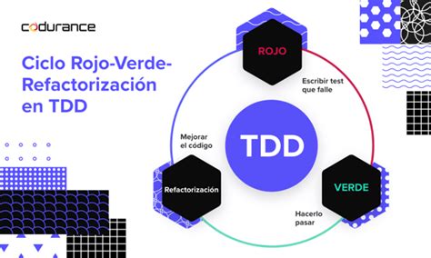 desarrollo guiado por pruebas tdd guía completa