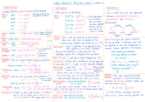 Ib Maths Sl Topic 6 Calculus Notes Teaching Resources