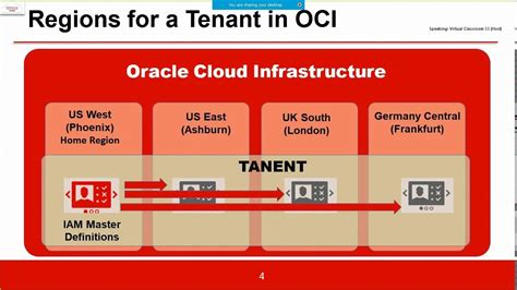 7 Oracle Cloud Tutorial Ideas Cloud Tutorial Oracle Cloud Tutorial