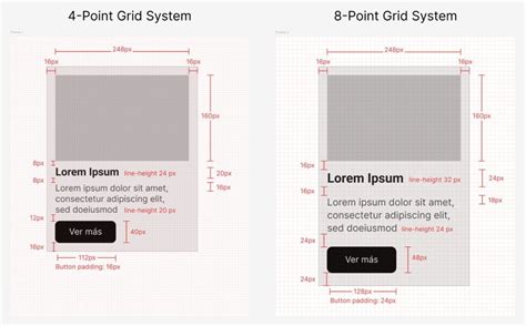 Types Of Grids The Evolution Toward The 4 Point Grid System Gammaux