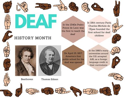 Deaf History Month Bulletin Board Kit Etsy High School Bulletin Boards Deaf Bulletin Boards