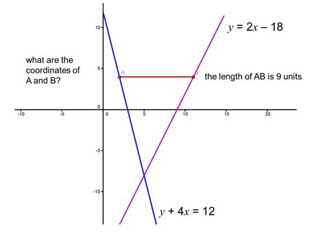 Median Don Steward Mathematics Teaching Straight Line Graph Problems