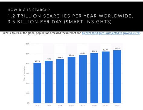 Gw Intro To Digital Communications Class 7 Pdf