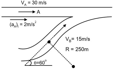 Two Particles A And B Are Moving Along The Tracks As Shown In Figure