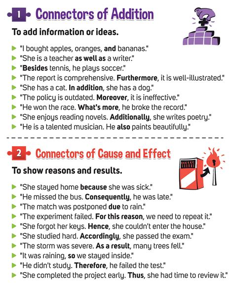 English Sentence Connectors Sentence Connectors Facebook