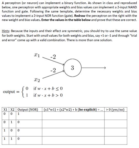 Solved A Perceptron Or Neuron ﻿can Implement A Binary