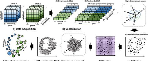 Figure From Visualization Clustering And Graph Generation Of Optimization Search
