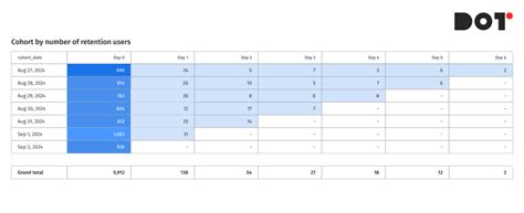 Data Analytics Reporting How To Get Reports In 9 Steps