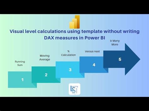 michael scholz on linkedin visual level calculations using template