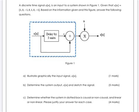Solved A Discrete Time Signal X N ﻿is An Input To A System