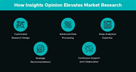 Turning Raw Data Into Business Insights