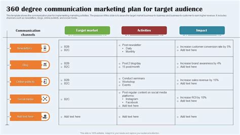 360 Degree Communication Marketing Plan For Target Audience Ppt Template