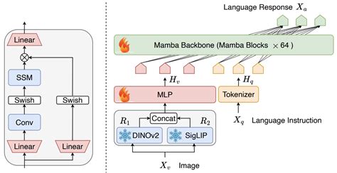 Amans Ai Journal • Primers • State Space Models